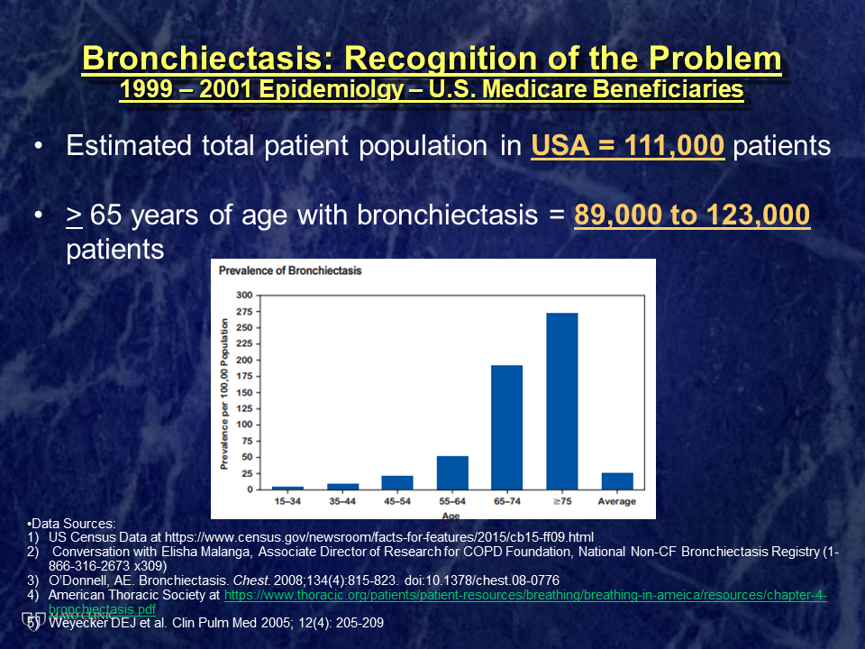 bronchiectasis-best-practice-and-unmet-needs