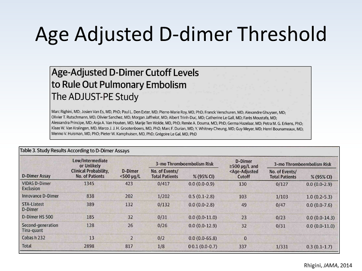 Age Adjusted D dimer Threshold D dimer Testing In Emergency Settings