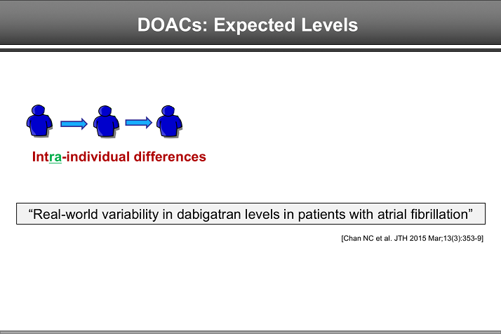 Intra Individual Differences Clinical Use Of Coagulation Tests
