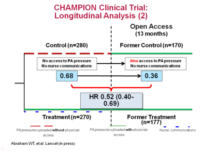 Hemodynamic Monitoring for Heart Failure Patients