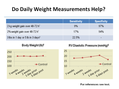 Do Daily Weight Measurements Help? - Hemodynamic Monitoring for Heart ...