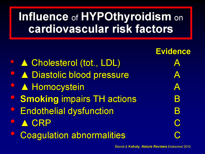 Thyroid Dysfunction and Heart Failure