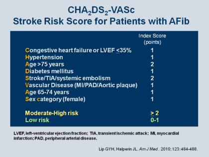 CHA2DS2-VASc Stroke Risk Score for Patients with AFib - Anti ...
