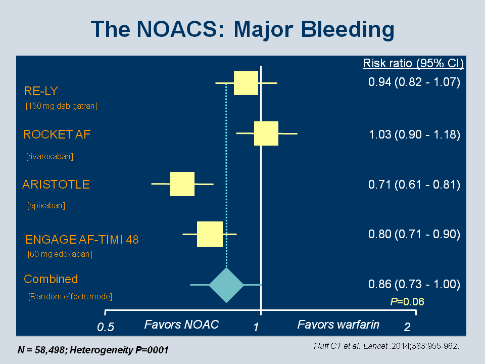 Oral Anticoagulation and the Novel Oral Anticoagulants (NOACs):Where ...