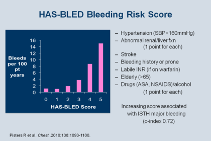 HAS-BLED Bleeding Risk Score - Practical Considerations for the Use of ...