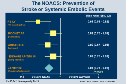 The NOACS: Prevention of Stroke or Systemic Embolic Events - Practical ...