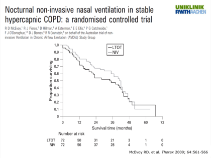 Nocturnal non-invasive nasal ventilation in stable hypercapnic COPD: a ...