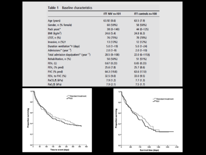 Baseline Charachteristics - Kaplan Myer Data - EU Perspective on ...