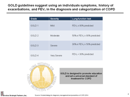 GOLD guidelines suggest using an individuals symptoms, history of ...
