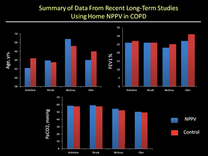 Summary of Data from Recent Long Term Studies Using Home NPPV in COPD ...