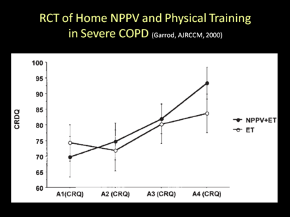 RCT of Home NPPV and Physical Training in Severe COPD - Use of Chronic ...
