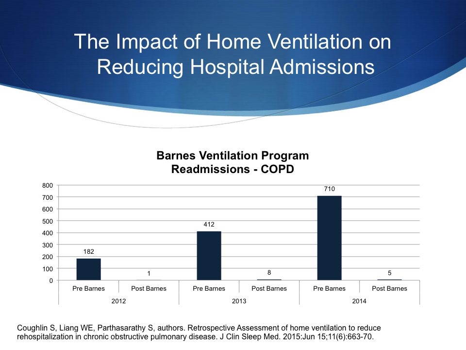 Home NIV Therapy for COPD Resource Center - Activity Six