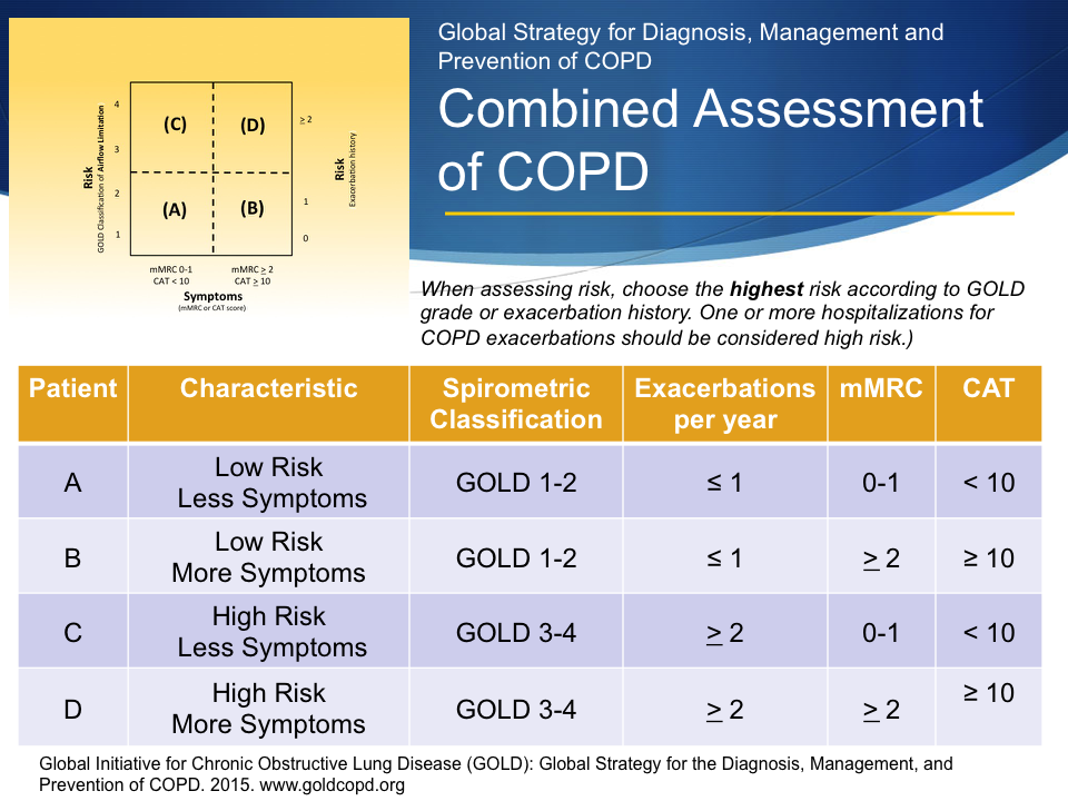 Criteria For Niv Ventilation For Copd Patients at Harrison Humphries blog