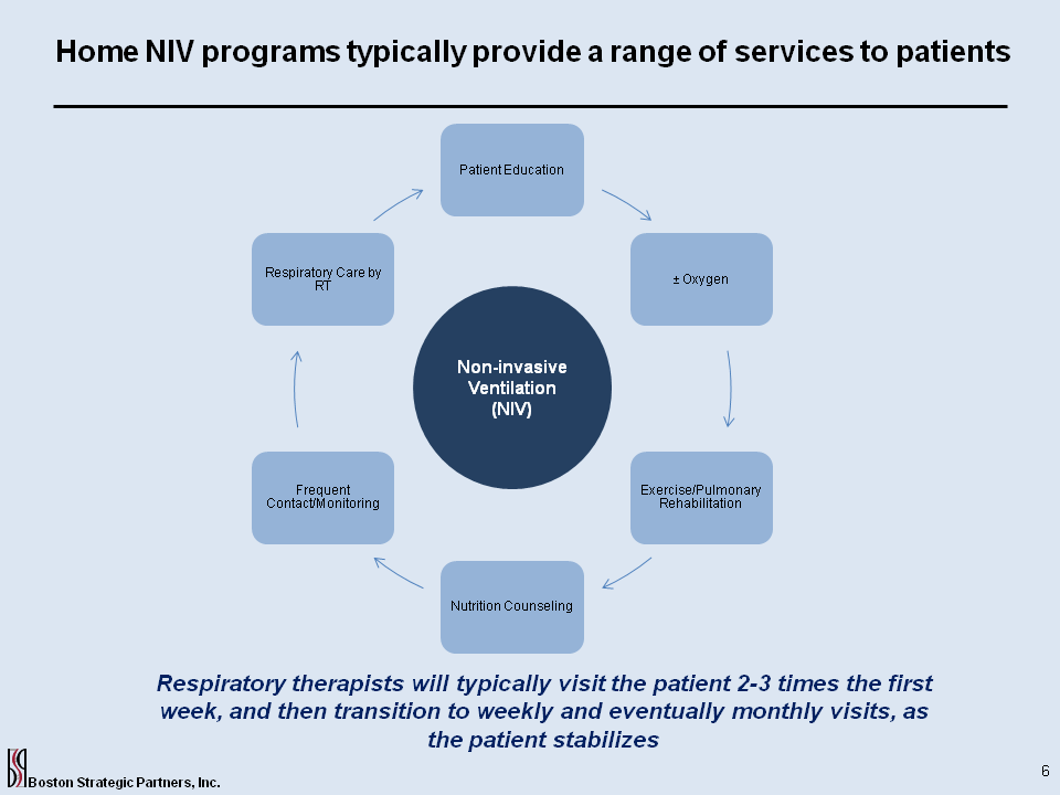Home NIV Therapy for COPD Resource Center - Activity Six