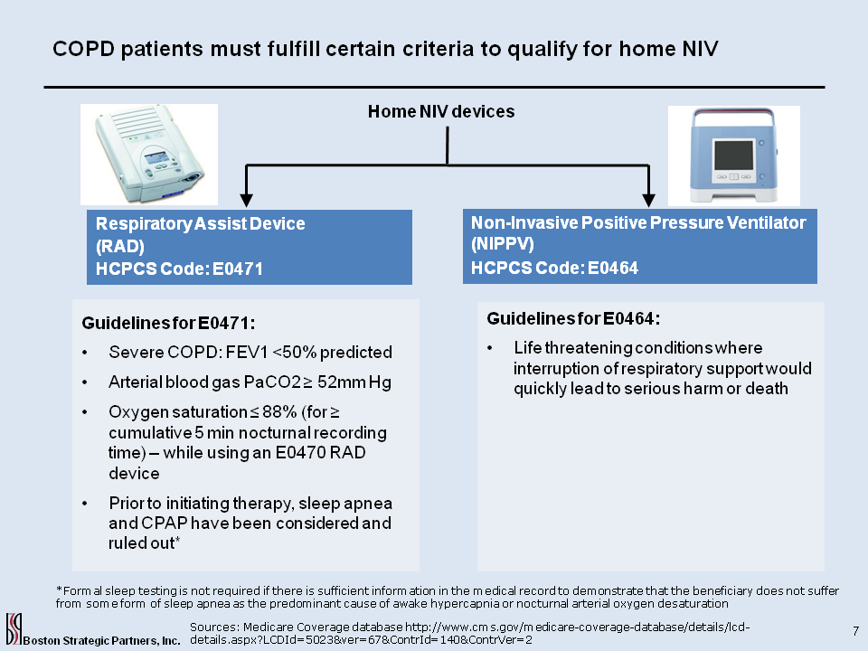 Home NIV Therapy for COPD Resource Center - Activity Six