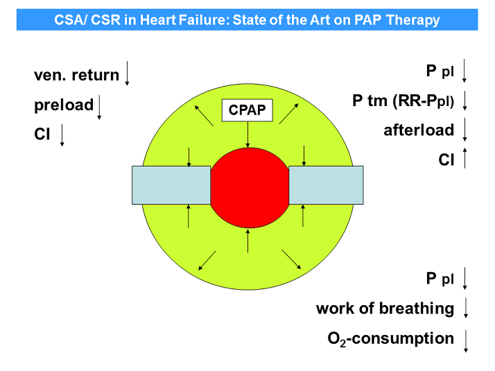 Positive and Negative Indicators - Managing Sleep Disordered Breathing ...