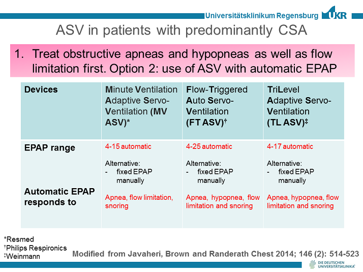 Option 2: Use of ASV with Automatic EPAP - Technology of Servo ...