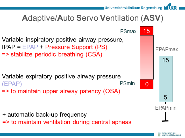 Adaptive/Auto Servo Ventilation (ASV) - Technology of Servo Ventilation ...