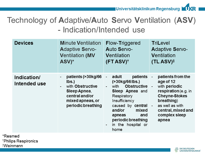 Technology of Adaptive / Auto Servo Ventilation (ASV) - Technology of ...