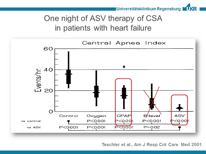 One Night of ASV Therapy of CSA in Patients with Heart Failure ...