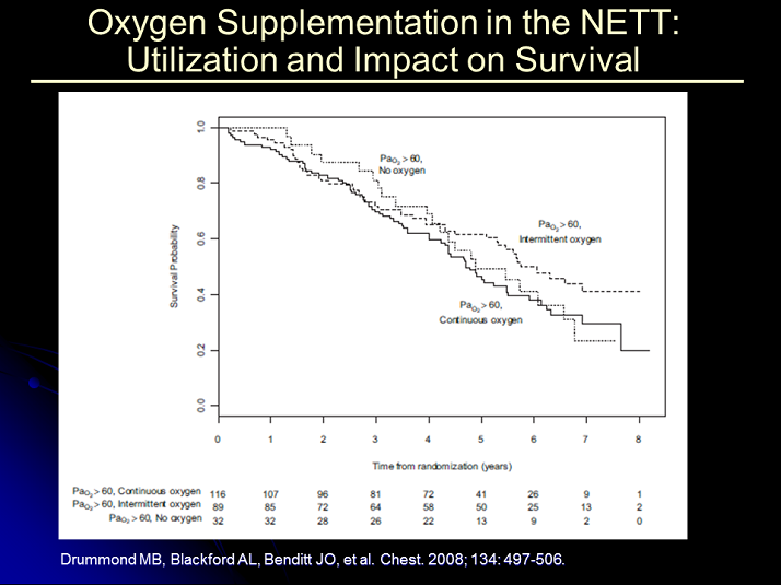 Oxygen Supplementation in the NETT: Utilization and Impact on Survival ...