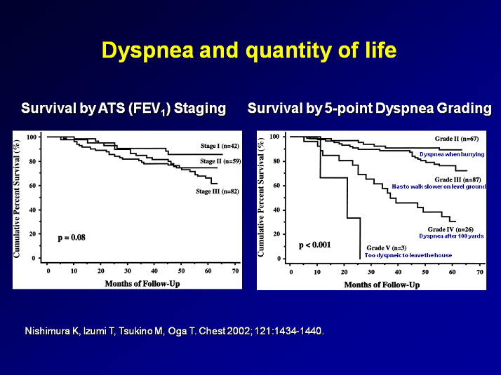 Dyspnea and Quantity of Life - Dyspnea in COPD - Activity Two: COPD ...