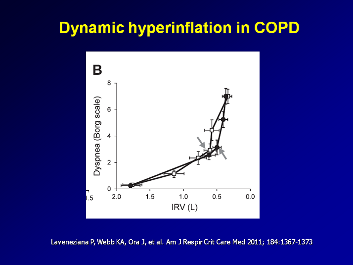 Dynamic Hyperinflation in COPD - Dyspnea in COPD - Activity Two: COPD ...