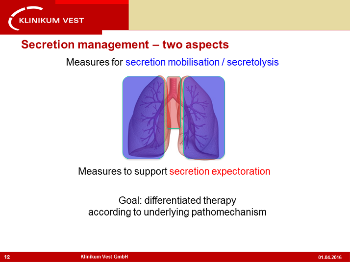 Secretion Management - Two Aspects - Airway Secretion and Clearance in ...