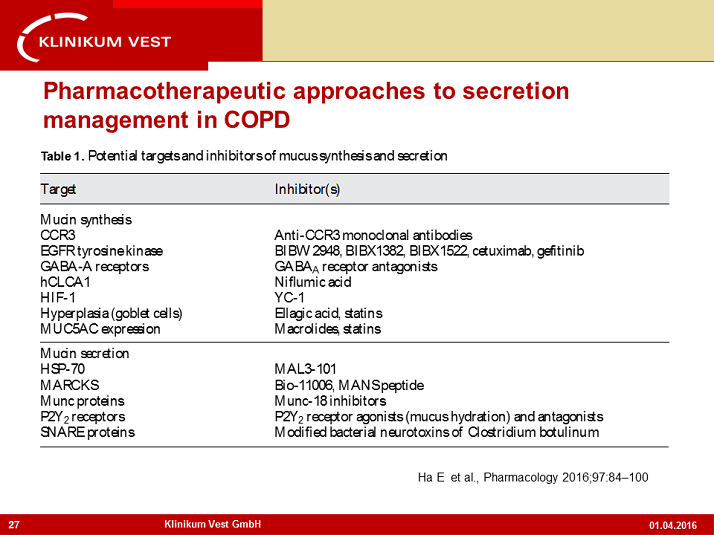 Pharmacotherapeutic Approaches to Secretion Management in COPD - Airway ...