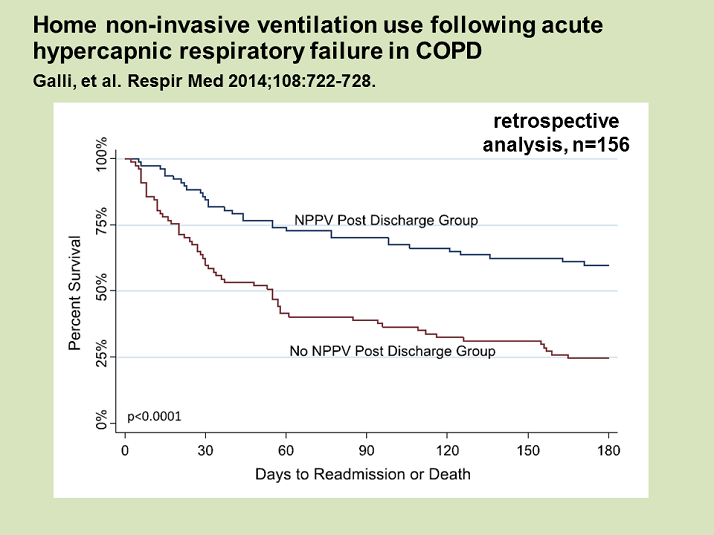 Home non-invasive ventilation use following acute hypercapnic ...