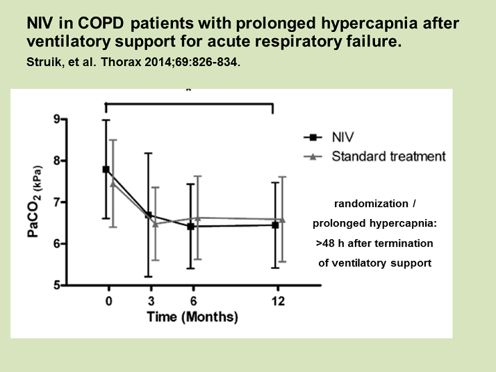 NIV in COPD patients with prolonged hypercapnia after ventilatory ...