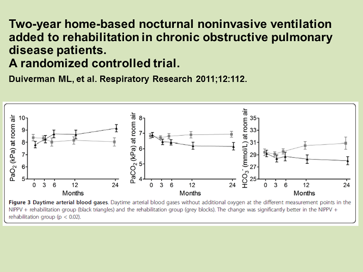 Two-year home-based nocturnal noninvasive ventilation added to ...