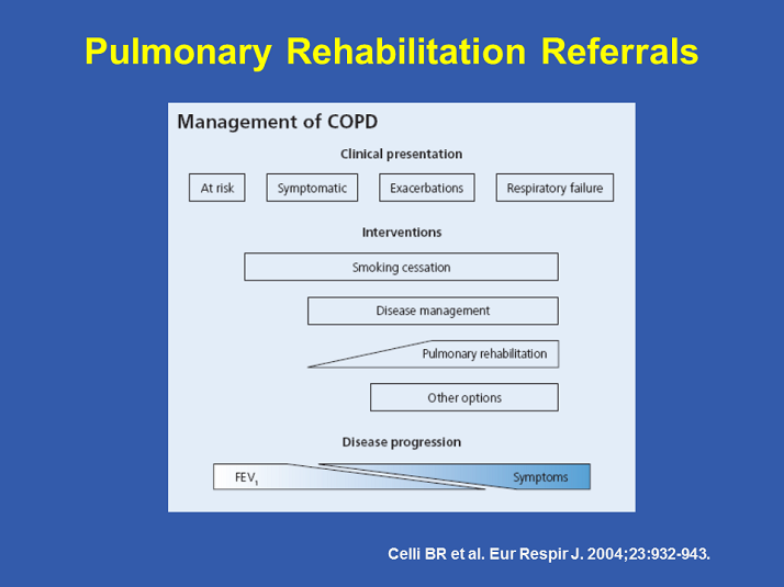 Pulmonary Rehabilitation Referrals - Pulmonary Rehabilitation and its ...