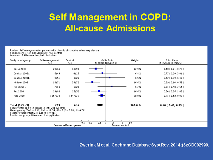 Self Management in COPD: All-Cause Admissions - Pulmonary ...