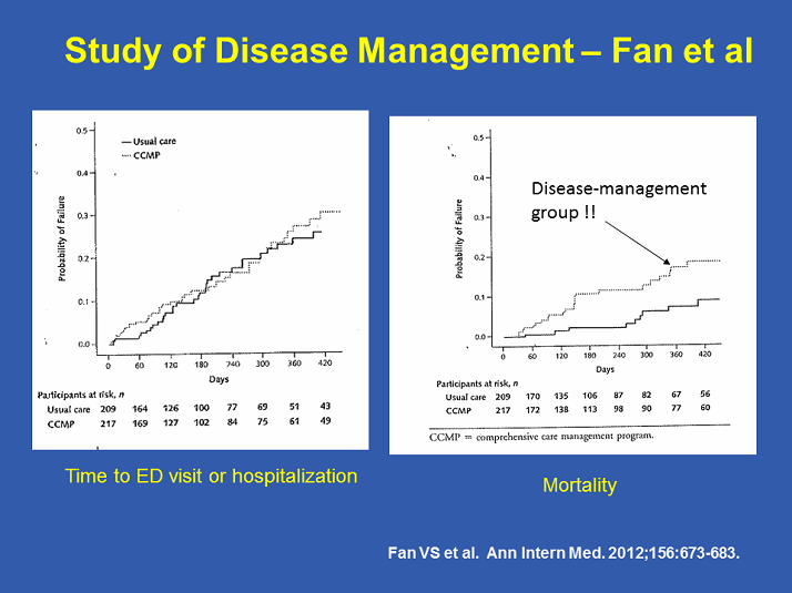 Fan: Disease Management - Pulmonary Rehabilitation and its Components ...