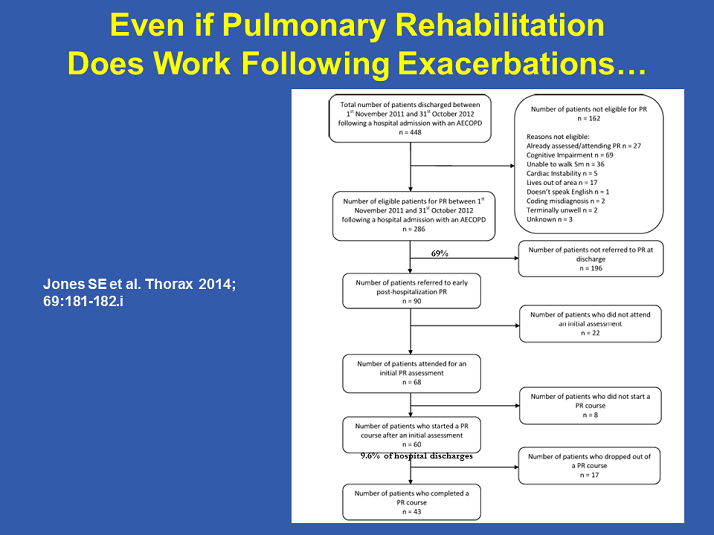 Even if PR Does Work Following Exacerbations... - Pulmonary ...