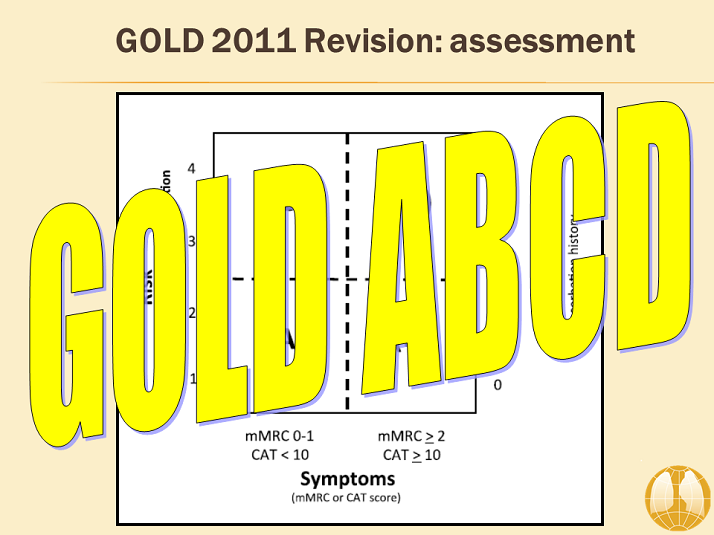 GOLD ABCD - Background and Purpose of GOLD - GOLD COPD 2017 Resource ...