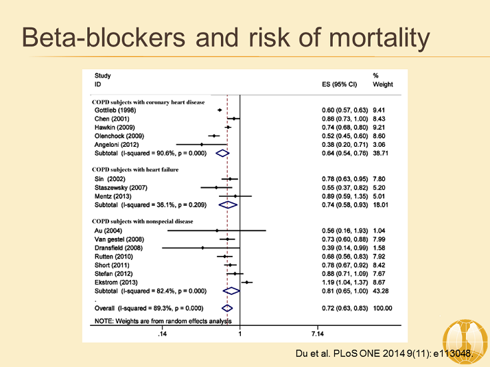 Beta-blockers and risk of mortality - Comorbidities in COPD - GOLD COPD ...
