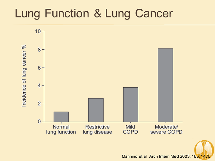 Lung Function & Lung Cancer - Comorbidities in COPD - GOLD COPD 2017 ...