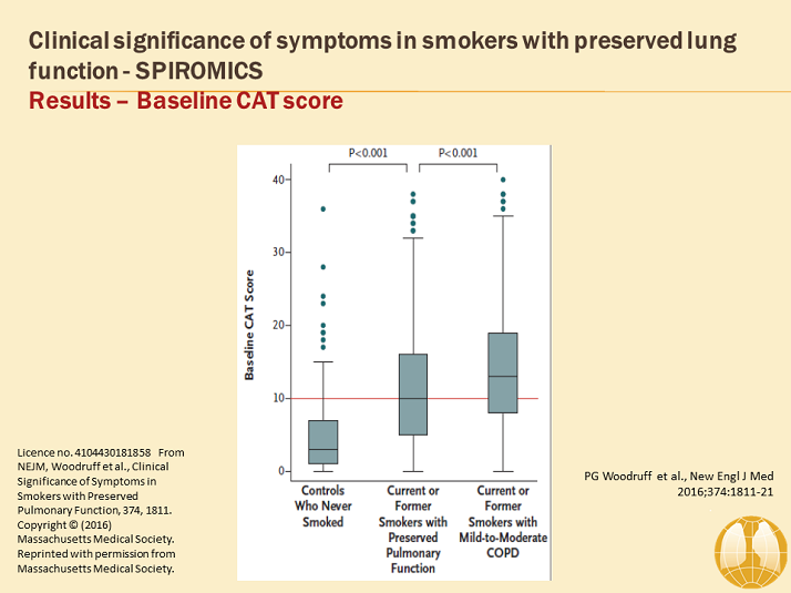 Results - Baseline CAT Score - Definition and Overview of COPD - GOLD ...