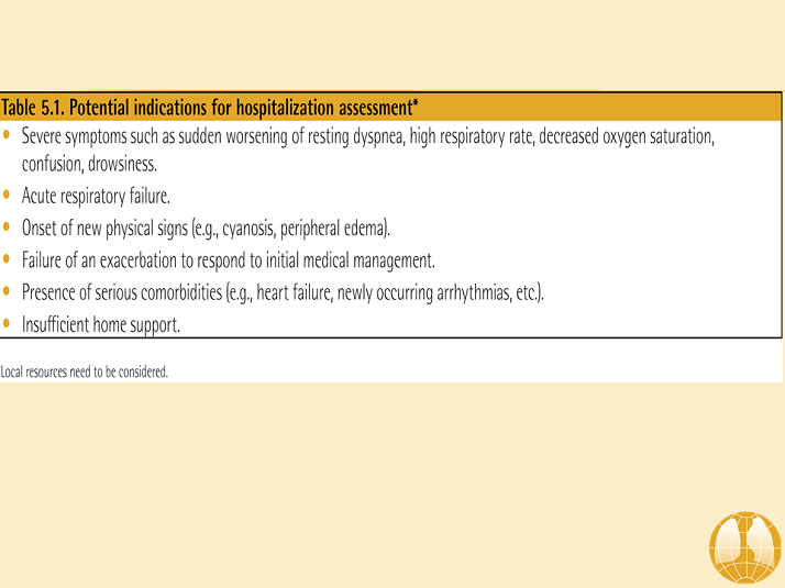 Table 5.1. Potential indications for hospitalization assessment ...