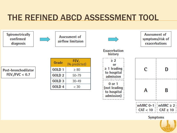The Refines ABCD Assessment Tool - Overview of Therapeutic Options ...