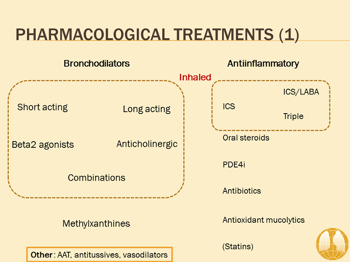 Pharmacological Treatments (1) - Overview of Therapeutic Options - GOLD ...