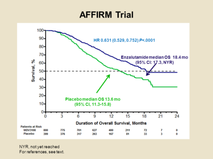 AFFIRM Trial - New Therapeutic Options for Patients with Metastatic ...