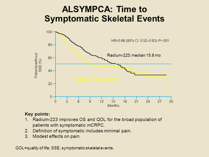 ALSYMPCA: Time to Symptomatic Skeletal Events - New Therapeutic Options ...