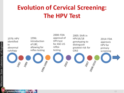 Cervical Cancer & HPV Testing: How We Got Here