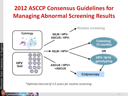 2012 ASCCP Consensus Guidelines for Managing Abnormal Screening Results ...