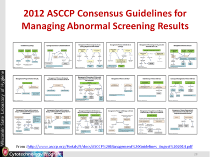 2012 ASCCP Consensus Guidelines for Managing Abnormal Screening Results ...