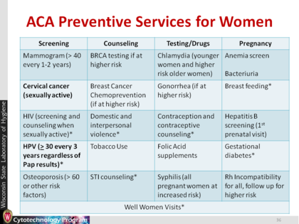 ACA Preventive Services for Women - - Cervical Cancer & HPV Testing ...