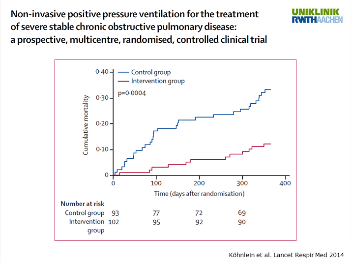 Resource Center:Improving Admission-Free Survival in Persistent ...